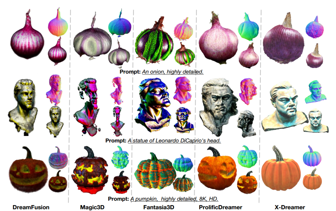 X-Dreamer ：扩散模型的高质量3D生成-CSDN博客