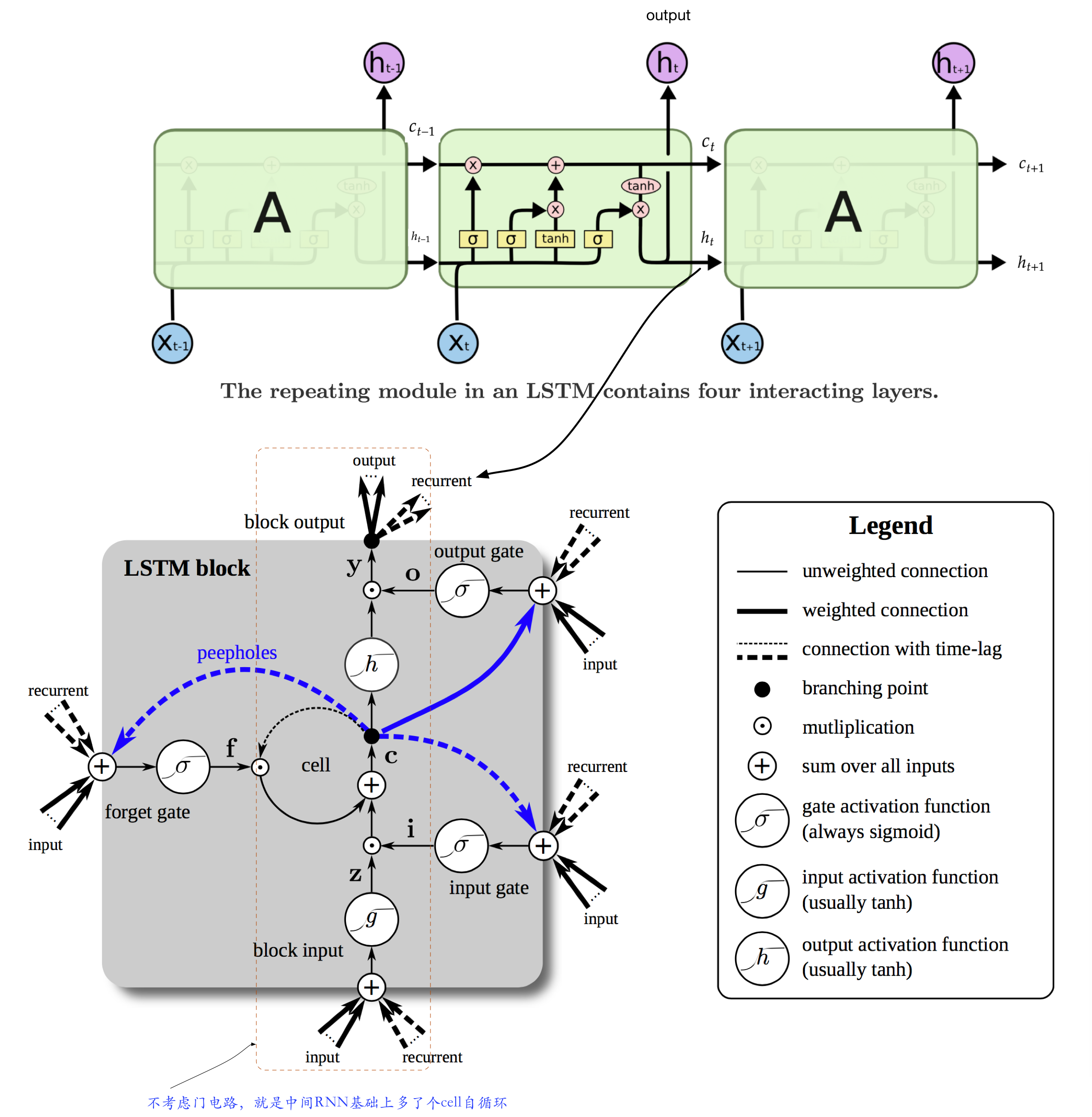 RNN-LSTM-GRU对比简析_gru数据长度与模型规定长度不匹配也能训练-CSDN博客