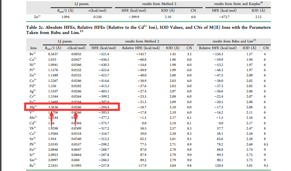 Lammps模拟时金属原子的L-J势参数提取方法_lj势函数文件-CSDN博客