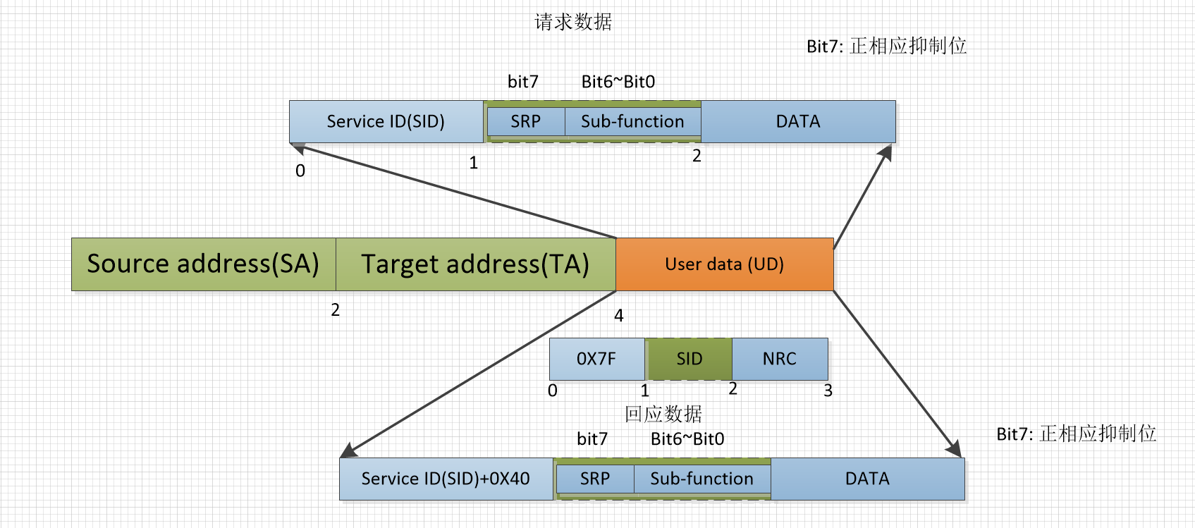 UDS解析-CSDN博客