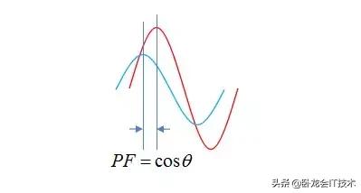 填谷式无源pfc电路_交流供电之PF、PFC、PPFC、APFC，原来是这么回事！-CSDN博客