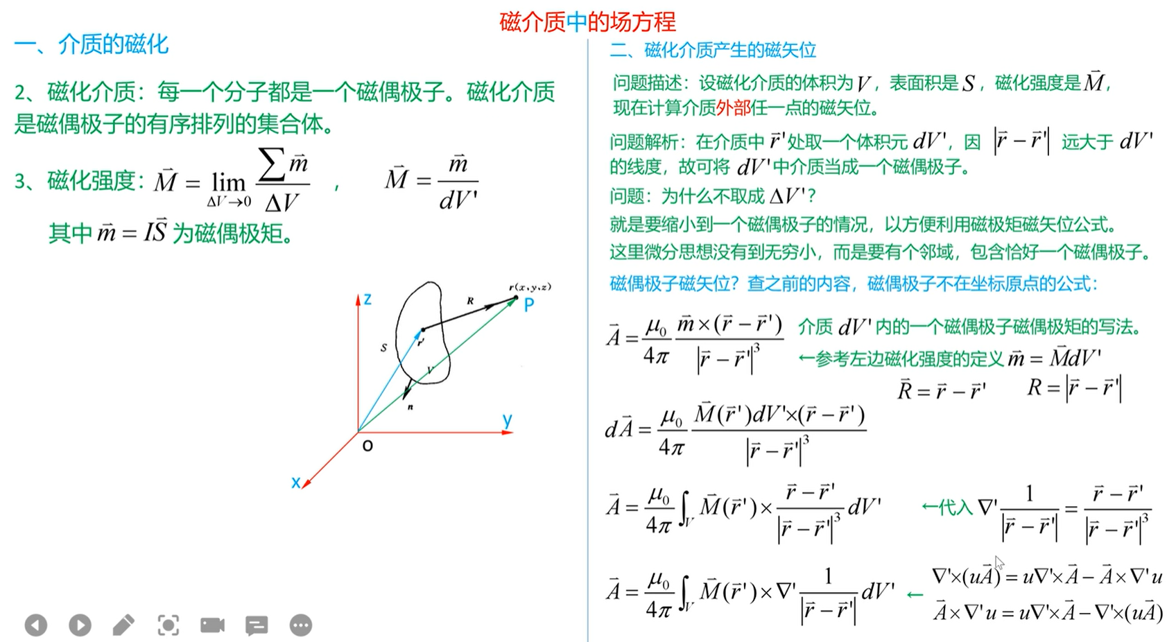 电磁场--简要笔记_点电荷电场的散度-CSDN博客