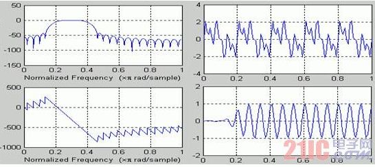 Matlab 设计出滤波器使用用matlab设计fir滤波器的方法解析比鼻的博客 Csdn博客