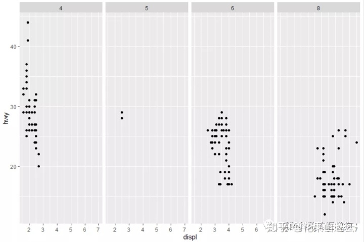 R语言ggplot怎么把多个维度数据合并在一个图中表示r学习:r For Data Science(二) Csdn博客