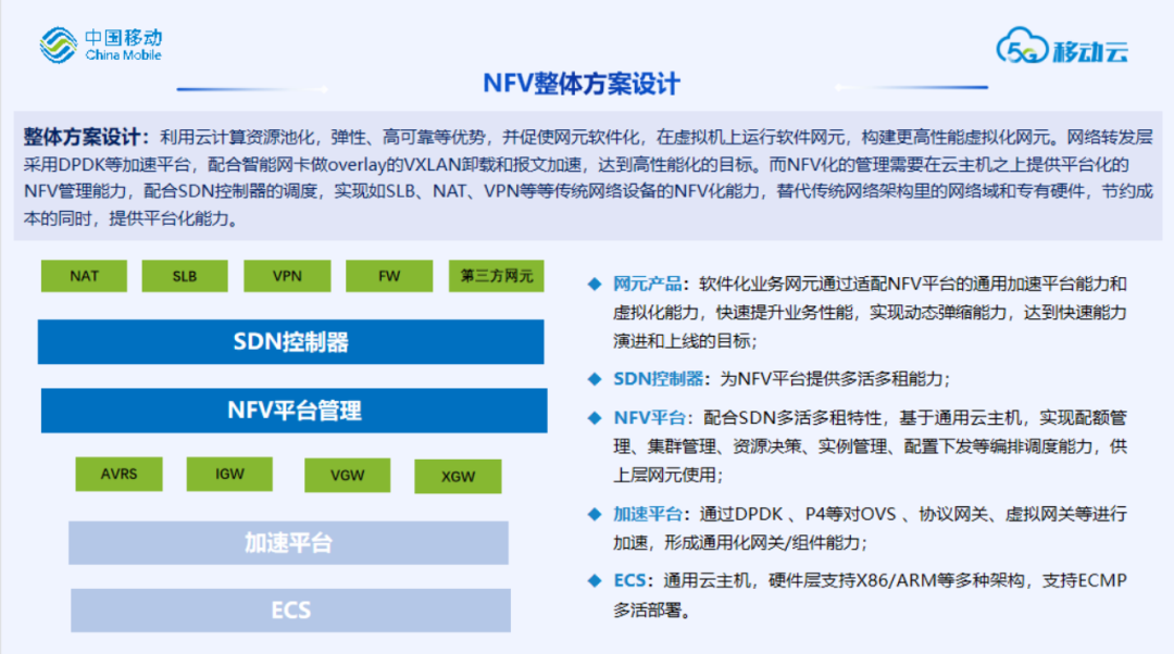 TeaTalk·Online 演讲实录｜奥秘探寻！移动云·NFV，驰而不息-CSDN博客