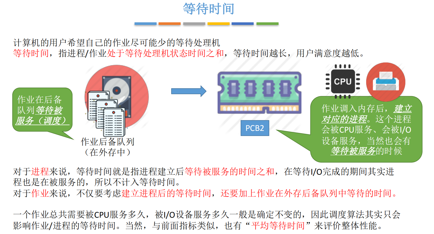 操作系统学习笔记 第三章：处理机调度与死锁（王道考研） 处理机调度与死锁实验收获与建议 Csdn博客
