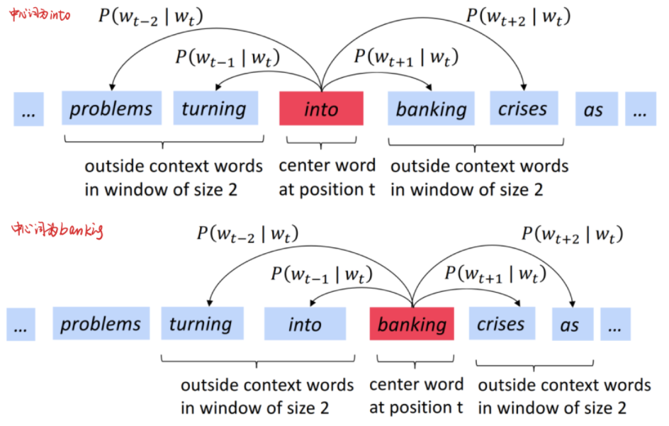 与word2vec_Word2vec算法图解（一）_weixin_39654352的博客-CSDN博客