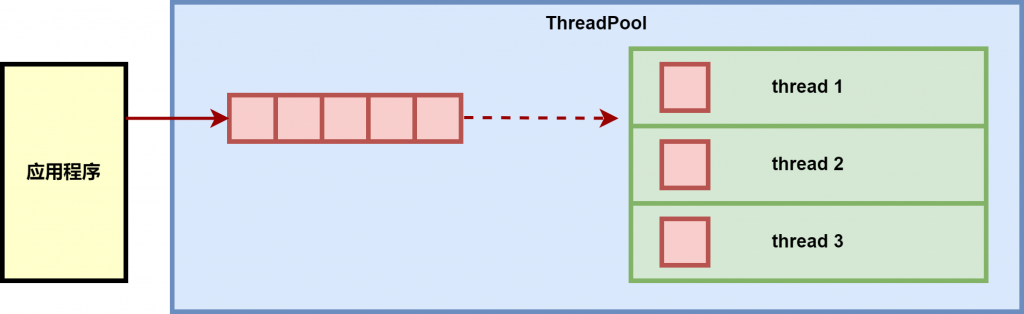 GLib/Gstreamer代码浅析_gstreamer源码分析-CSDN博客