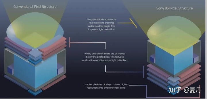 sar sensor传感器的作用_Sony第四代全局快门图像传感器_未来世界的幸存者的博客-CSDN博客