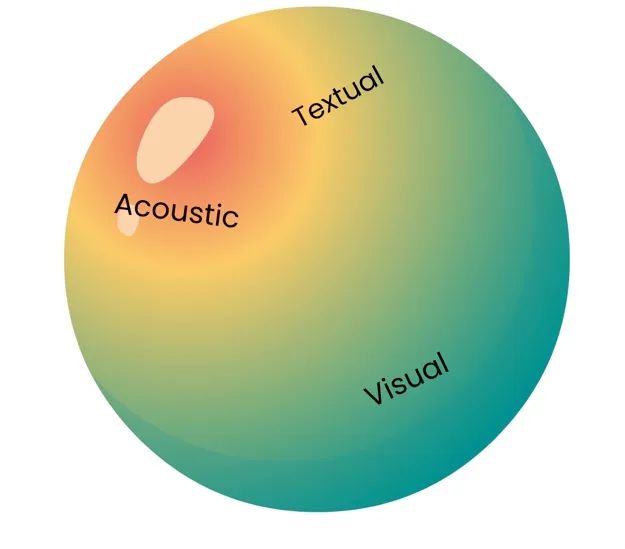 Jina AI创始人肖涵博士解读多模态AI的范式变革-CSDN博客