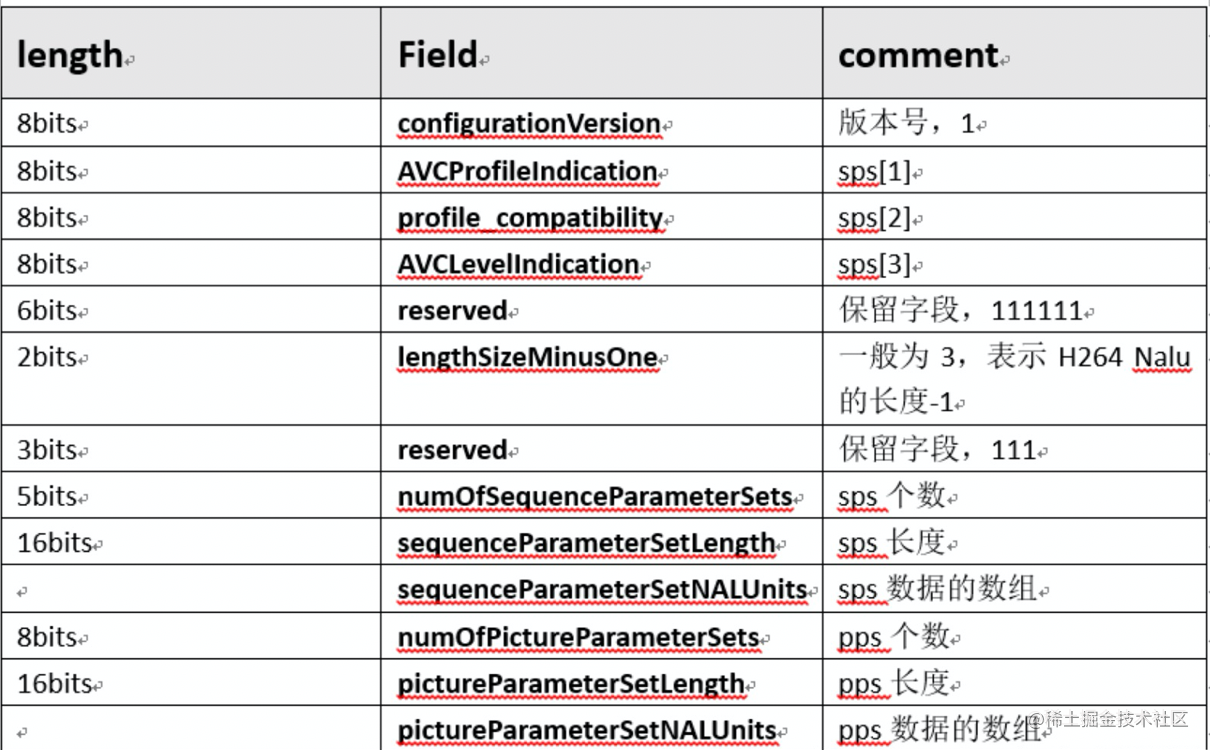 ffmpeg使用bsf后码流从avcc格式变成annex-b造成硬解异常_ffmpeg bsf-CSDN博客