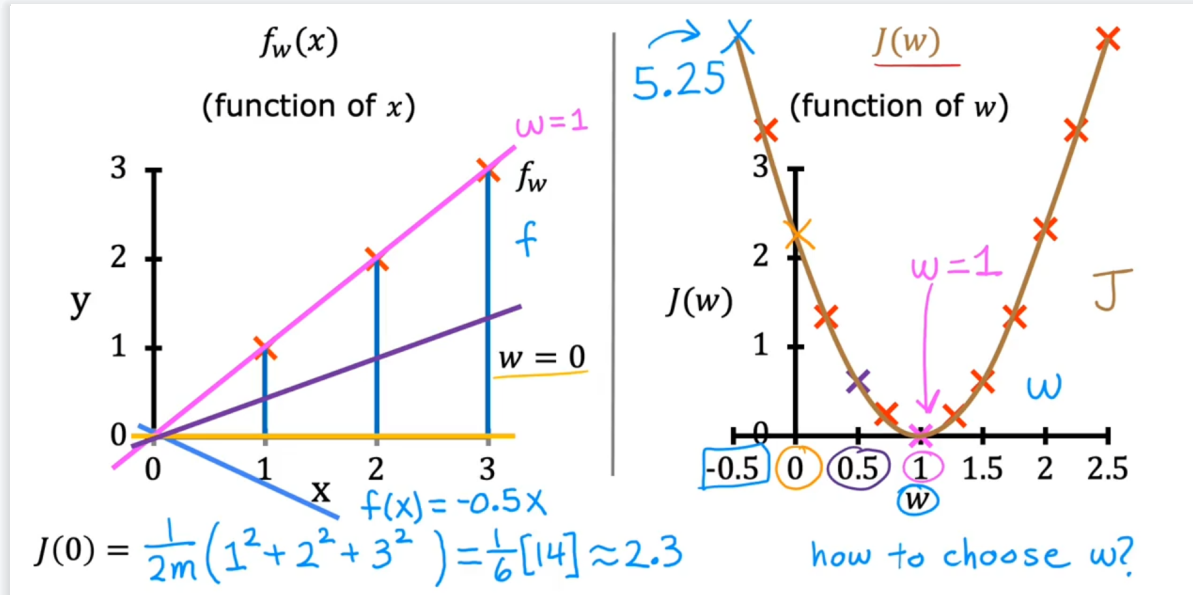 机器学习_2、cost function 成本函数_机器学习 cost function-CSDN博客