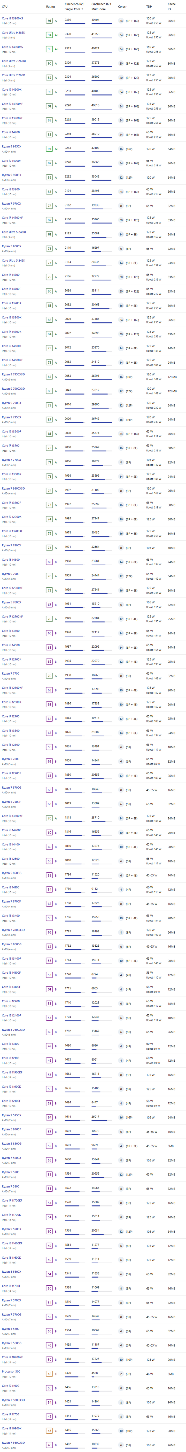CPU天梯图（2024年11月新版），更新酷睿Ultra 200S和9800X3D-CSDN博客