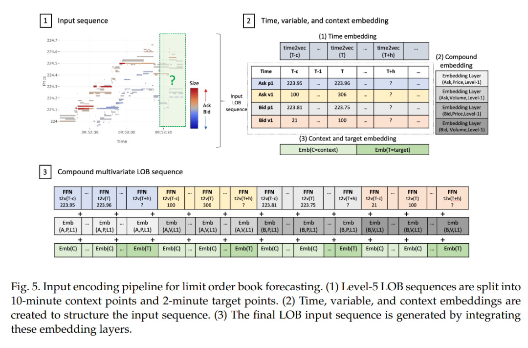 基于注意力机制的LOB理解、识别和预测_lob数据-CSDN博客