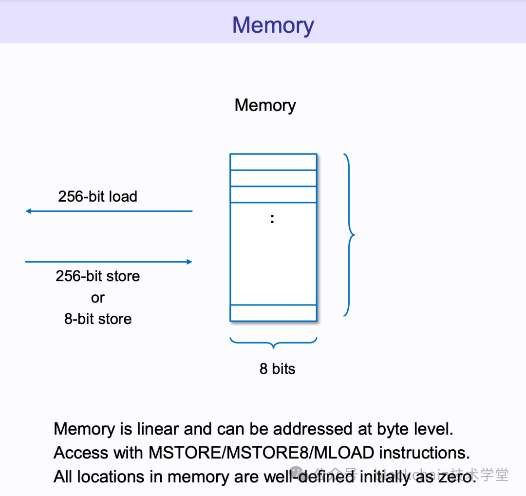 你真的理解了EVM吗？简化EVM世界启发你_世界状态 evm 关系-CSDN博客