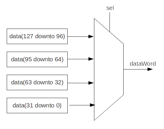 spinal HDL - 08 - 赋值_spinal中的=-CSDN博客