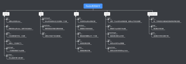 怎么查询redis缓存的数据「中间件」 Redis And 应用场景 Csdn博客