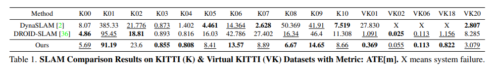 CVPR23最新 | PVO：全景视觉里程计(VO和全景分割双SOTA)！-CSDN博客