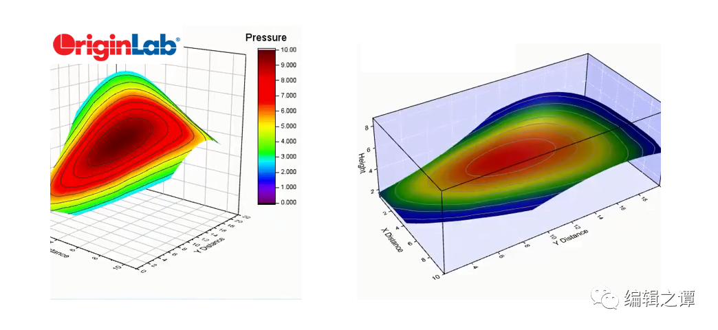 自定义边界_编辑之谭/Origin官方联合发布：4D XYZ图自定义边界-CSDN博客