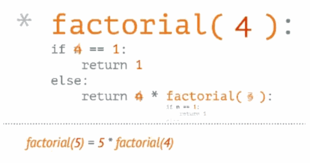 【计算机编程思想系列 1】递归（Recursion）-CSDN博客
