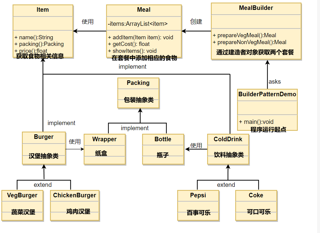 Java创建型设计模式——建造者模式java 一步一步执行设计模式 Csdn博客