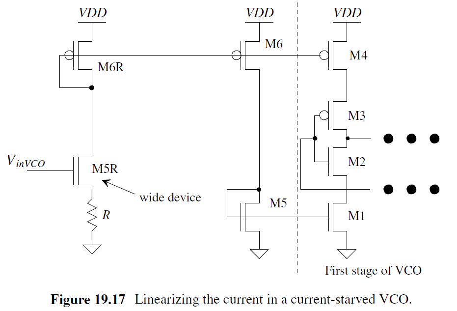 Chapter 19 Digital Phase-Locked Loops_锁相环pull in range和pull out range-CSDN博客