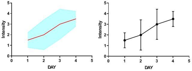 Python如何绘制两点间连线graphpad Prism 80绘制误差连线并填充颜色图 Csdn博客