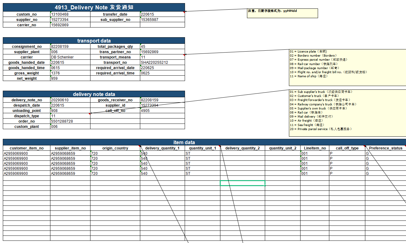 Daimler EDI 项目案例-CSDN博客