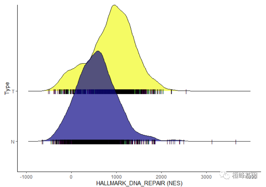 SCS【38】单细胞转录组之免疫浸润分析(escape)-CSDN博客