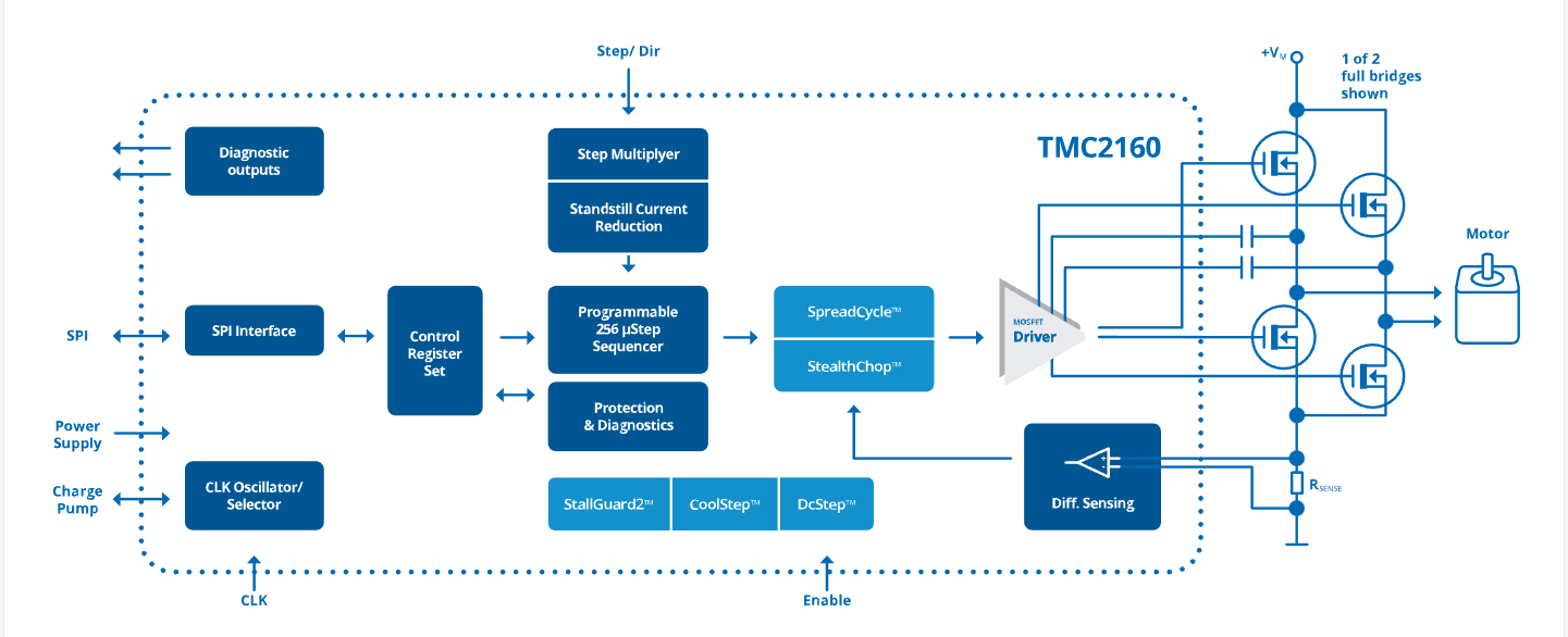 TMC2160-TA 大功率步进驱动IC外置MOS管-CSDN博客