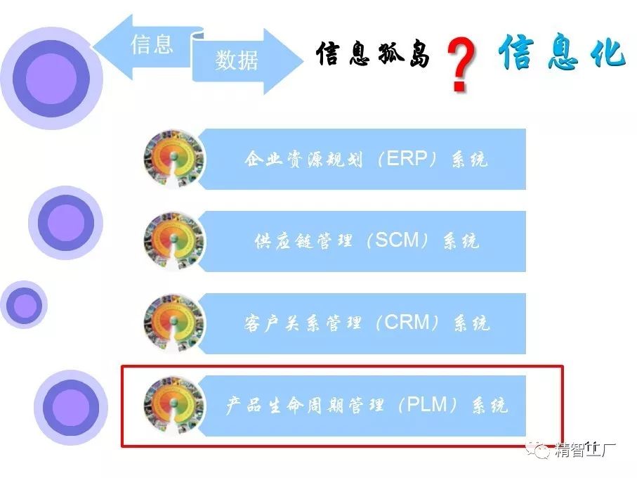 【PLM】【PDM】60页PPT终于说清了PDM和PLM的区别；智造时代，PLM系统10大应用趋势！_plmppt-CSDN博客