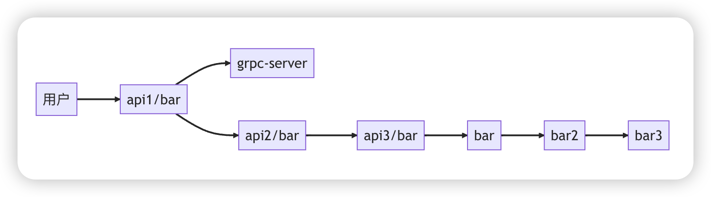 Golang 使用 Opentelemetry 实现跨服务 全链路追踪 Go 程序对接 Opentelemetry Csdn博客