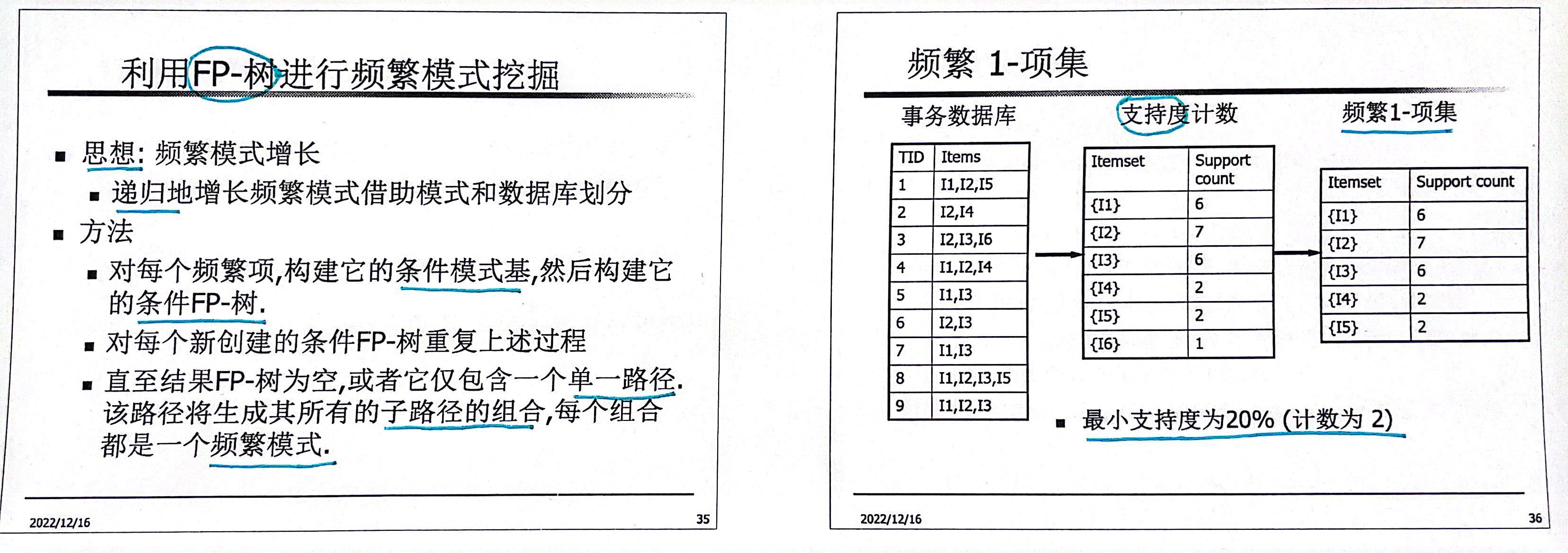 2｜数据挖掘｜关联规则｜Association Rules｜Apriori算法｜Frequent-pattern tree和FP-growth ...
