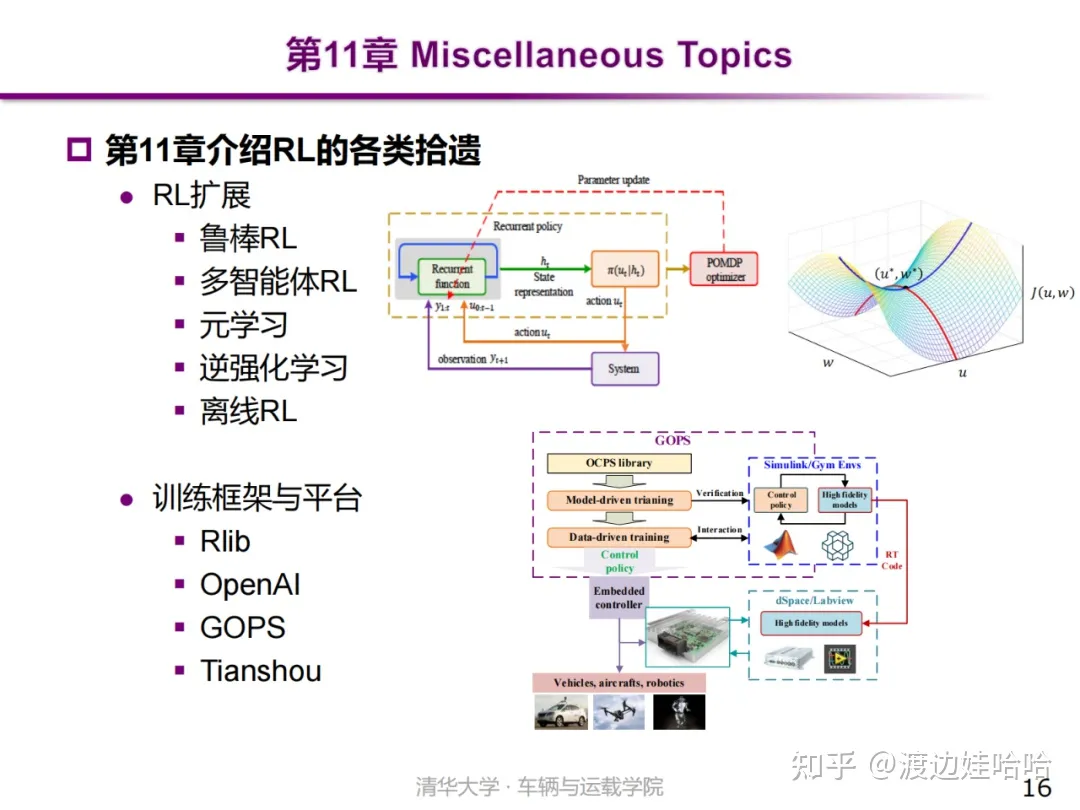 自动驾驶、强化学习书籍推荐——《reinforcement Learning For Sequential Decision And