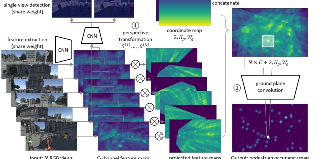 车辆行人检测数据集_ECCV2020:生成内容一致的车辆数据集-CSDN博客