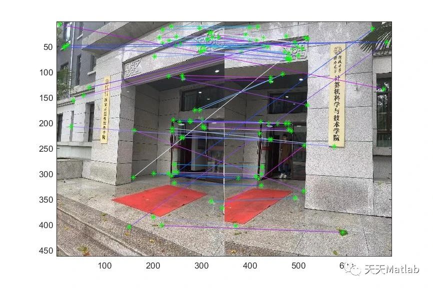 【图像拼接】基于SIFT结合RANSAC实现图像拼接与融合附含Matlab代码_sift + ransac 的拼接方法-CSDN博客