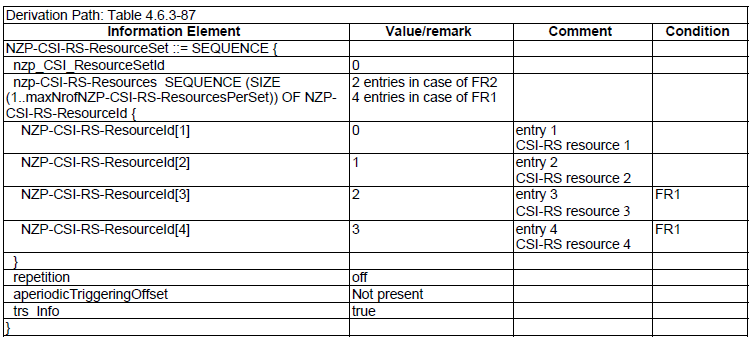 NR CSI Framework_csi-resourceperiodicityandoffset-CSDN博客
