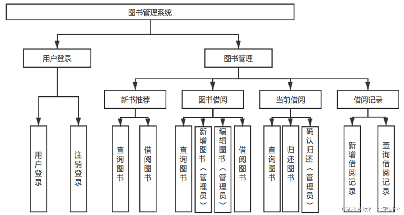 （附源码）基于springboot Vue实现图书馆座位预约系统 代码货栈