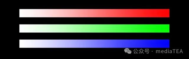 Ps ：HSB 色彩模型-CSDN博客