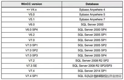 wince6.0升级7.0系统_一个WINCC项目升级的案例分享_weixin_39887183的博客-CSDN博客