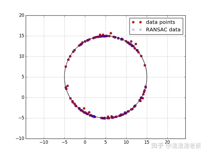 最小二乘椭球拟合 知乎_最小二乘拟合圆（附代码python，加入RANSAC)-CSDN博客