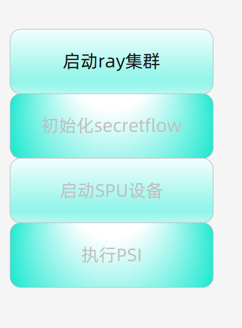 第5课：隐私求交和隐语PSI介绍及开发实践-CSDN社区
