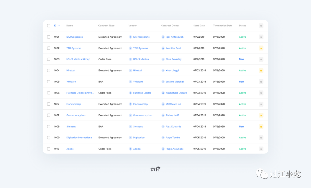 Element Ui的表格增加行 Web表格设计解析 Csdn博客