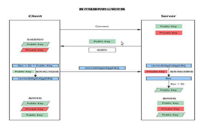 SSH与PAM模块全攻略：打造更安全的远程登录环境！-CSDN博客