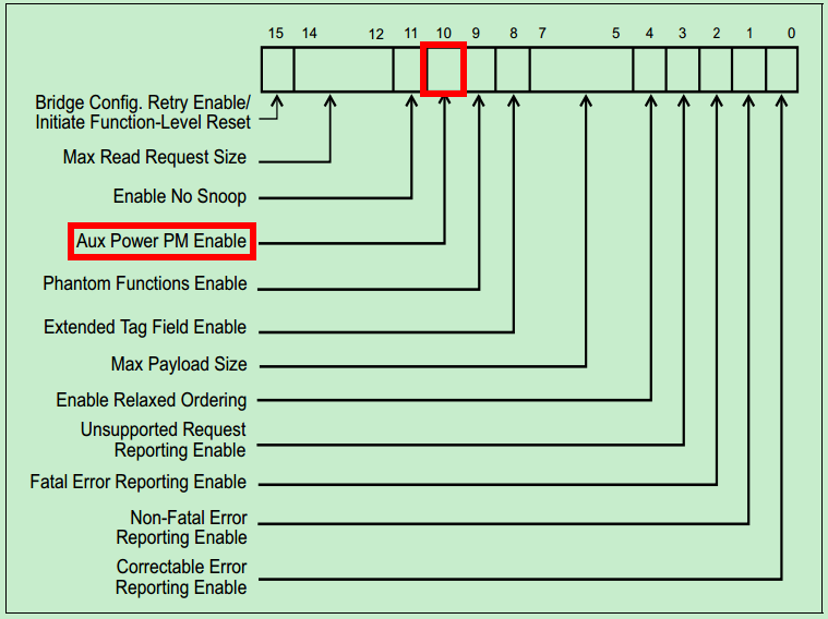 PCIe扫盲——Power Management概述（二）——链路唤醒与PME产生_pme唤醒-CSDN博客