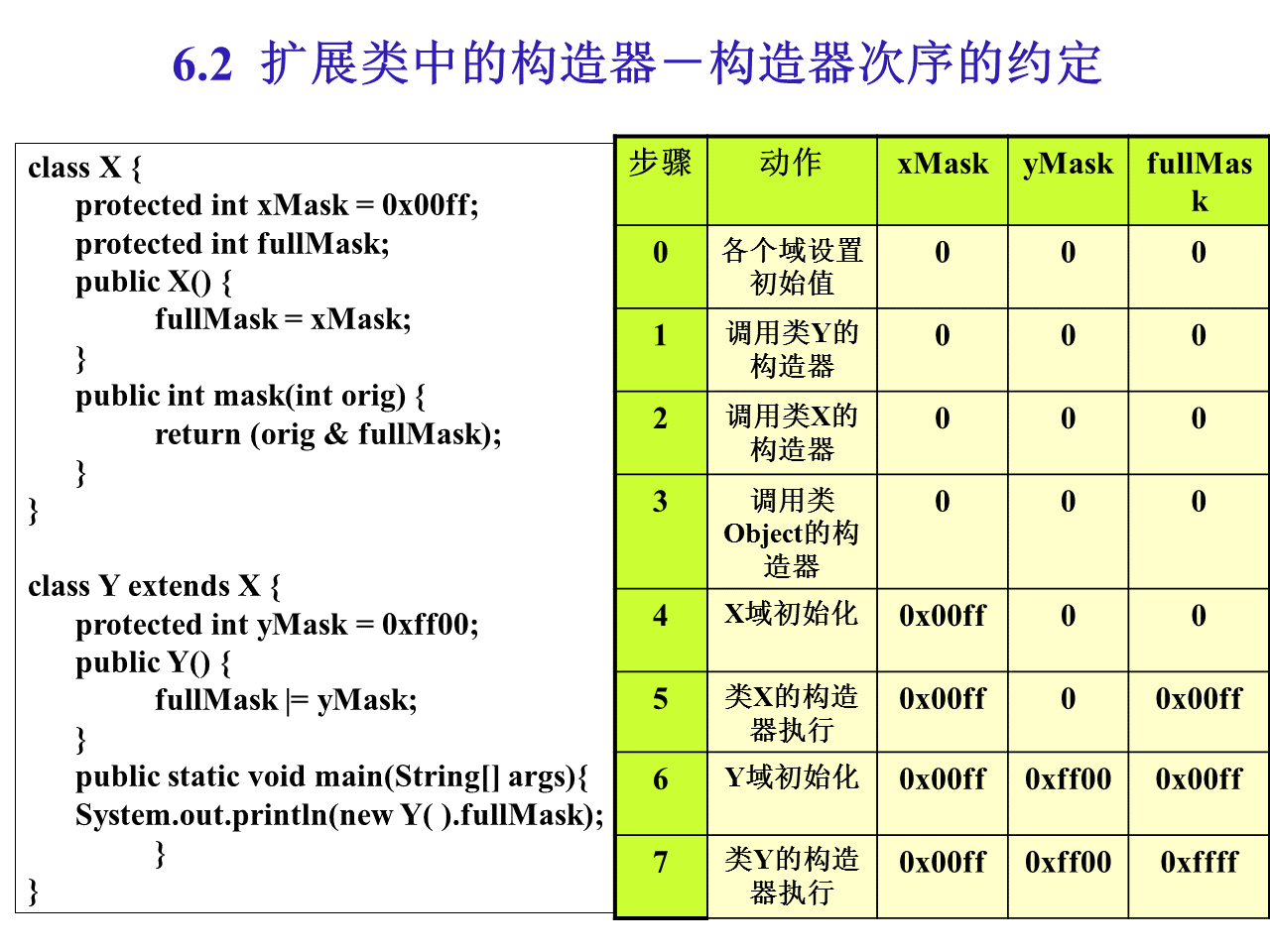 10.18 java课堂笔记-类的扩展_java扩展类是什么意思-CSDN博客