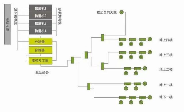 几十个弱电工程系统拓扑图，史上最全的弱电拓扑图_csdn弱电电路图-CSDN博客