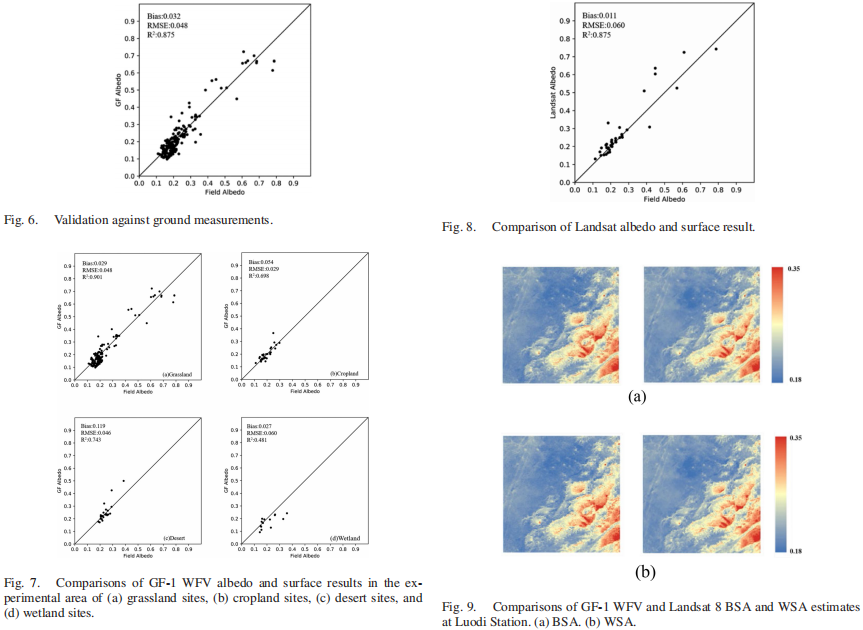 利用GF-1 WFV数据估算西北地区地表反照率_地表反照率与反射率-CSDN博客