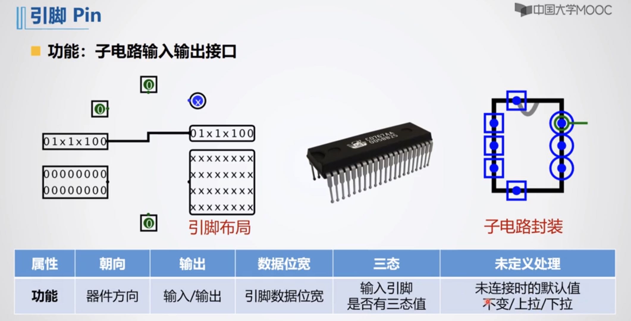 logisim基本组件介绍-CSDN博客