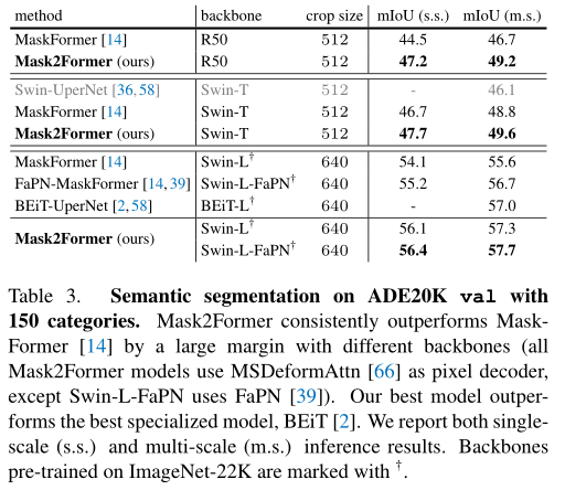多任务Mask2Former | 性能优于任务特定模型（CVPR 2022）-CSDN博客
